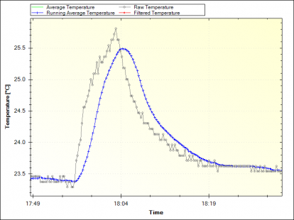 Three Methods to Filter Noisy Arduino Measurements - Coding - MegunoLink