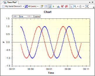 Multiple Plots for Arduino data - Documentation - MegunoLink