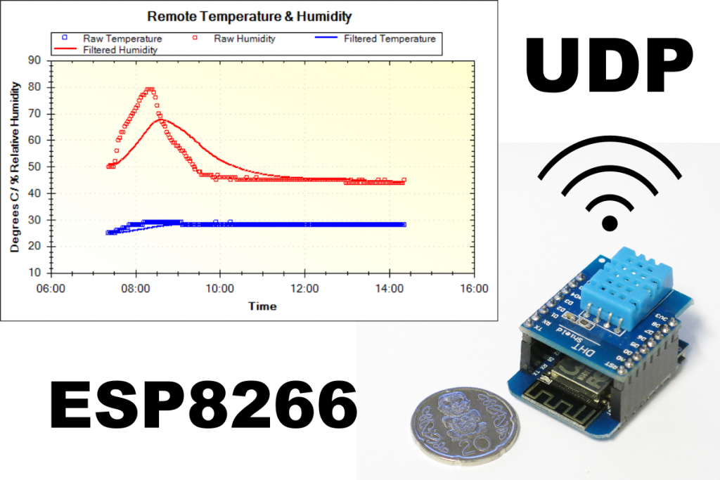 Arduino Esp8266 Wifi Udp Plotting Wireless Megunolink