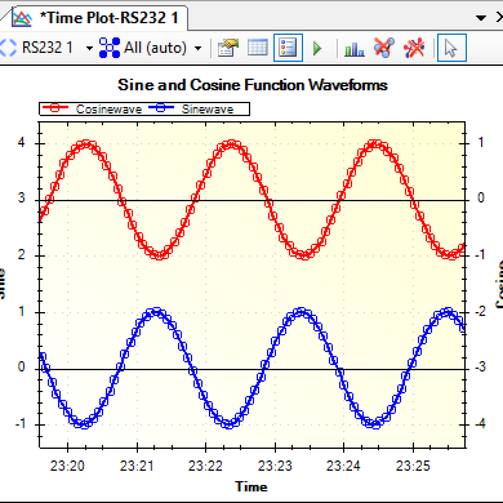 Two axis time plot - MegunoLink