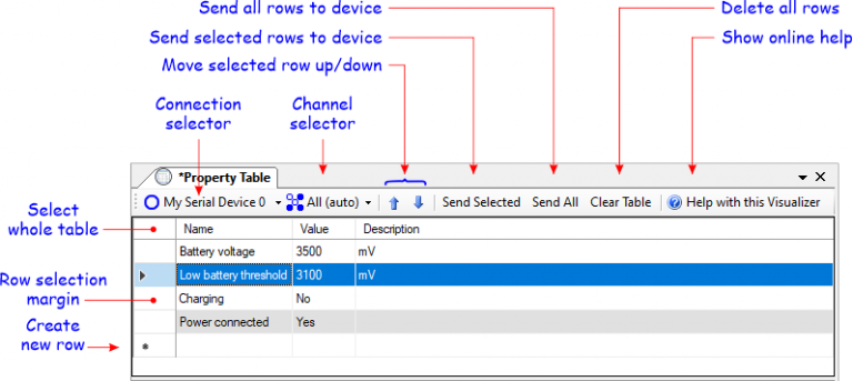 Property Table - Table - MegunoLink