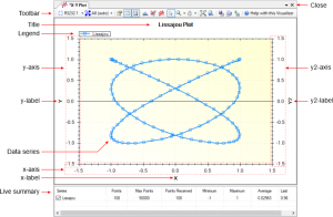 XY Plot - MegunoLink